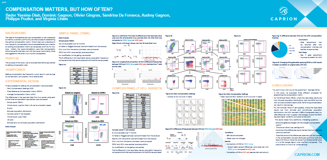 Flow Cytometry Compensation | CellCarta