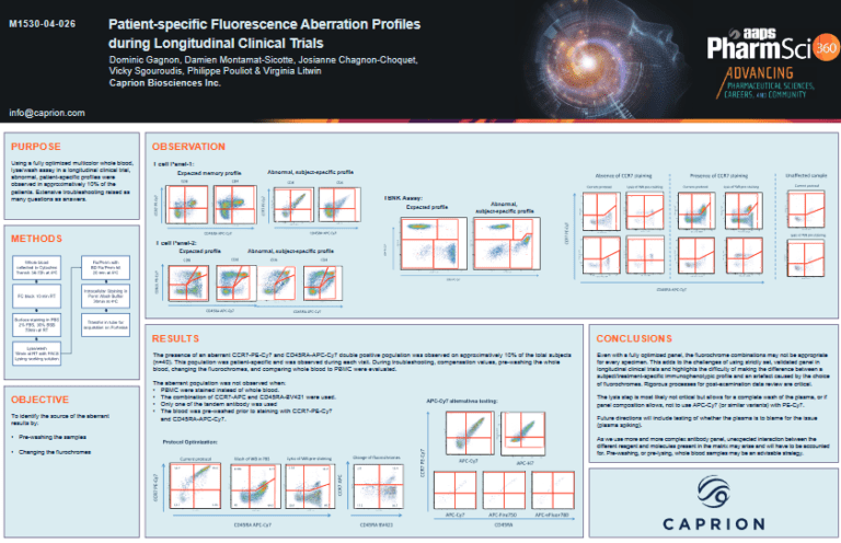 Fluorescence Aberration Clinical Trials | CellCarta