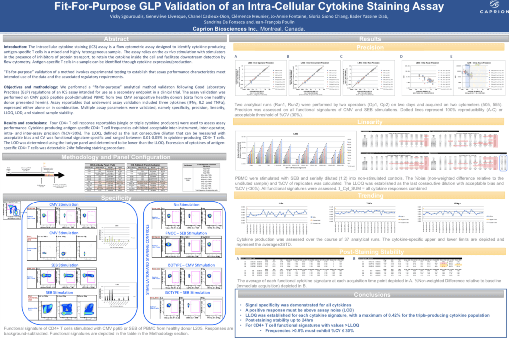 GLP Validation Cytokine Assay Boston | CellCarta