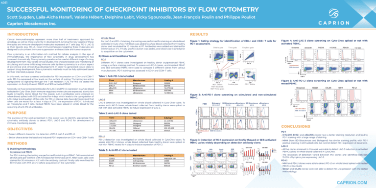 Poster (anglais):Successful Monitoring of Checkpoint Inhibitors By Flow ...