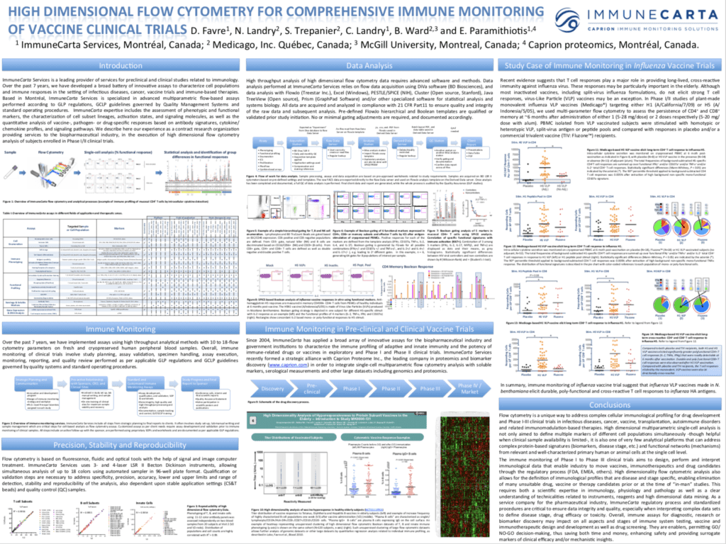 Immune Monitoring Flow Cytometry | CellCarta