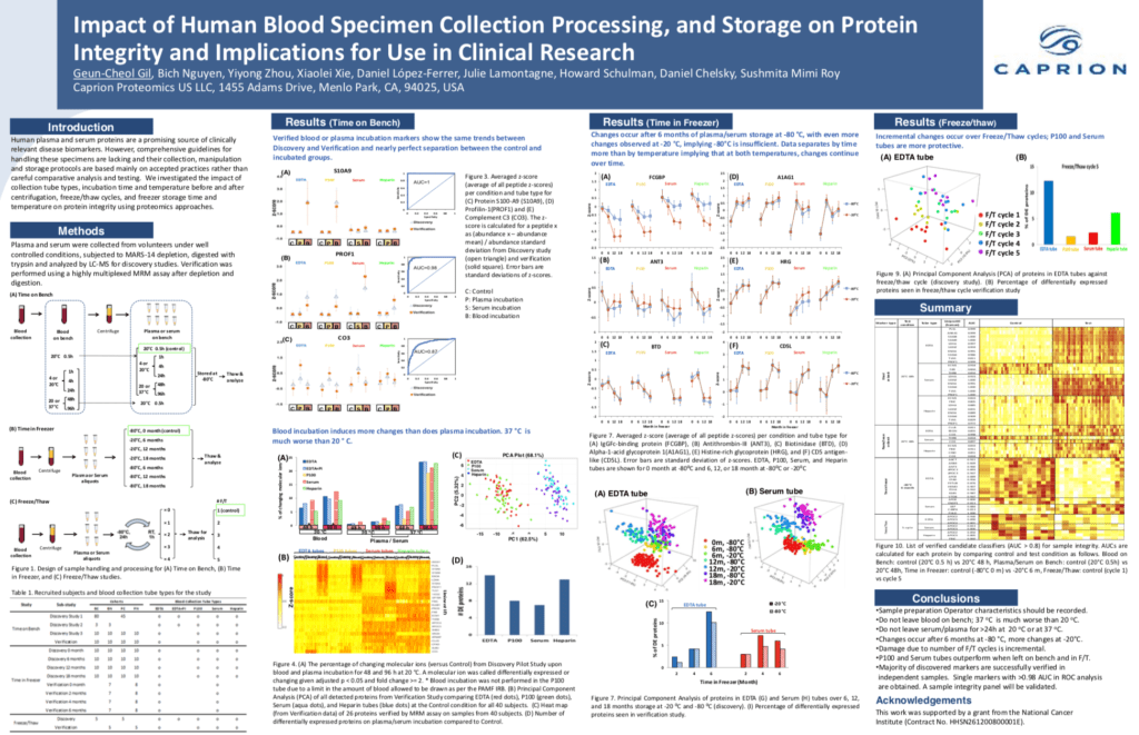 Impact of Human Blood Specimen Collection, Manipulation, and Storage on ...