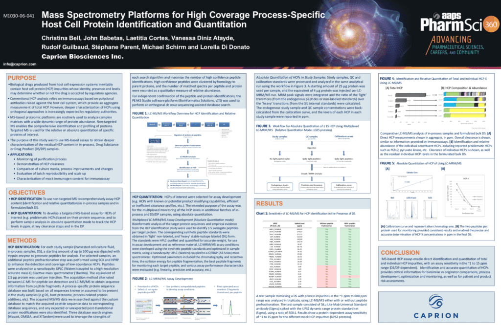 Mass Spectrometry HCP Identification | CellCarta
