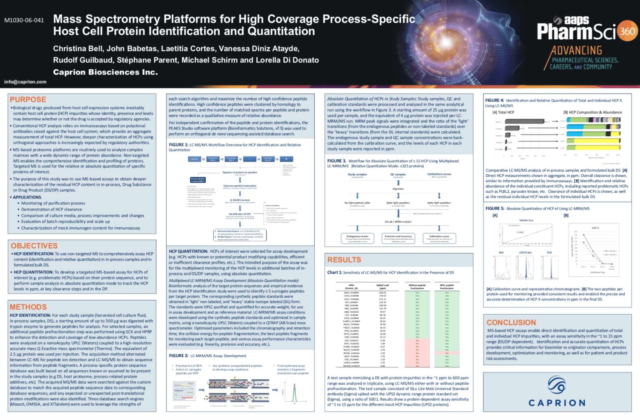 Mass Spectrometry HCP Identification | CellCarta