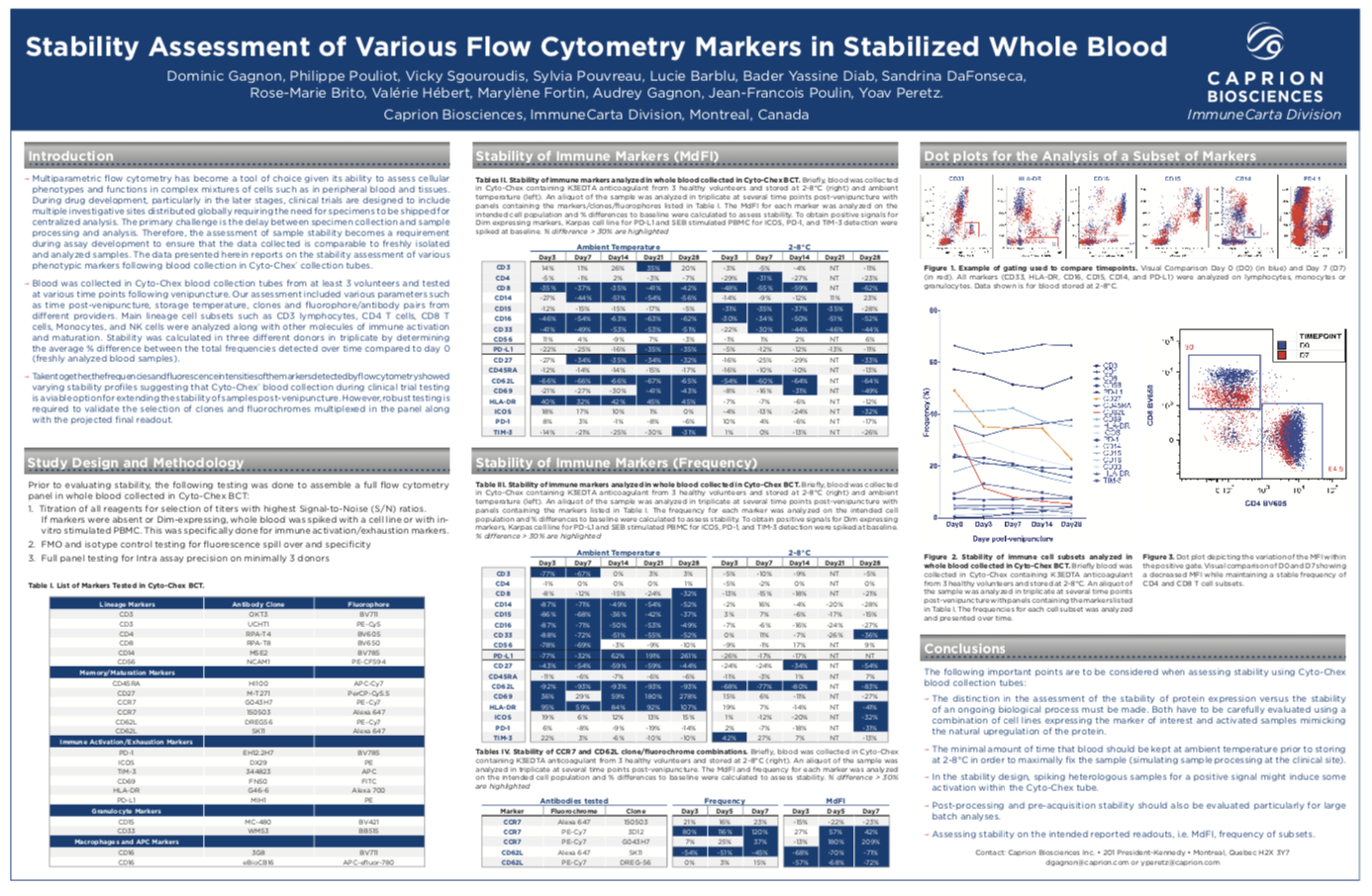 Stability Assessment of Various Flow Cytometry Markers in Stabilized ...