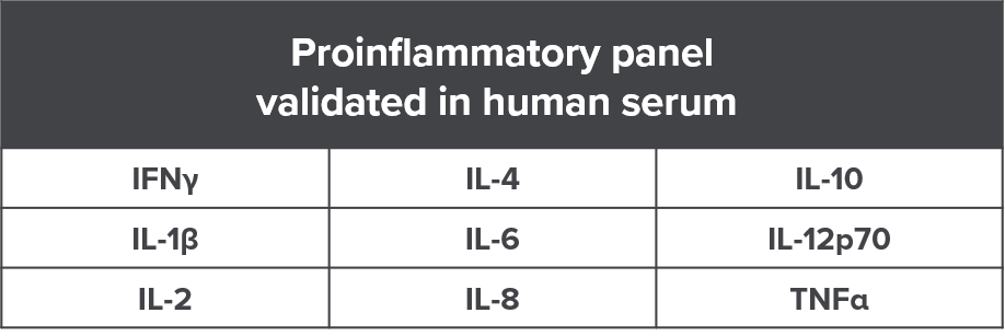 Meso Scale Discovery® (MSD) | CellCarta