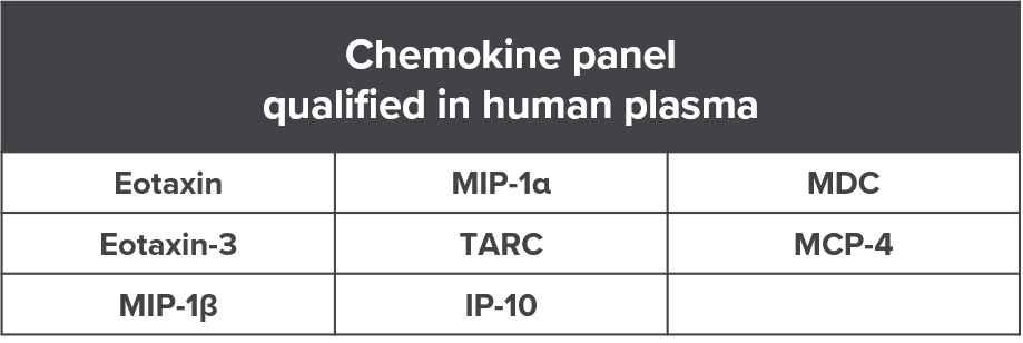 Meso Scale Discovery® (MSD) | CellCarta