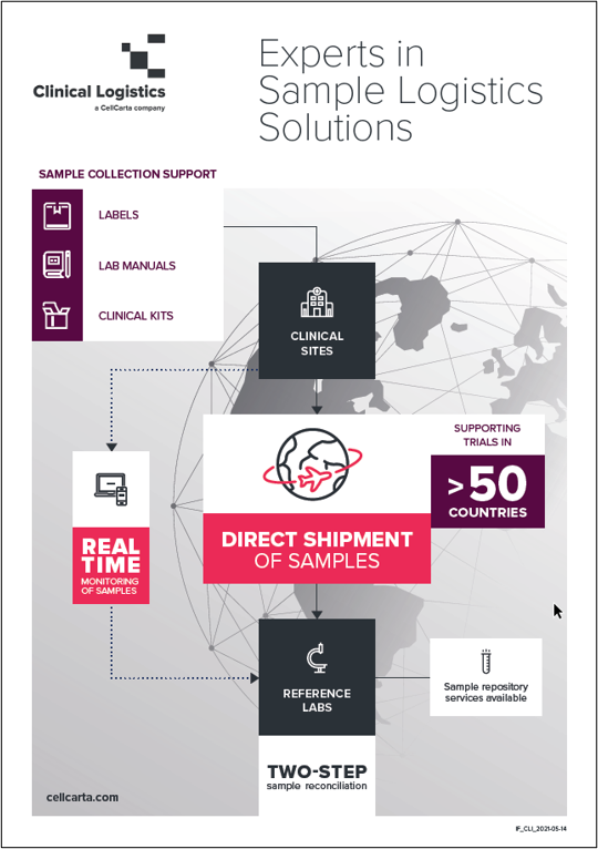 Experts in Sample Logistics Solutions | CellCarta