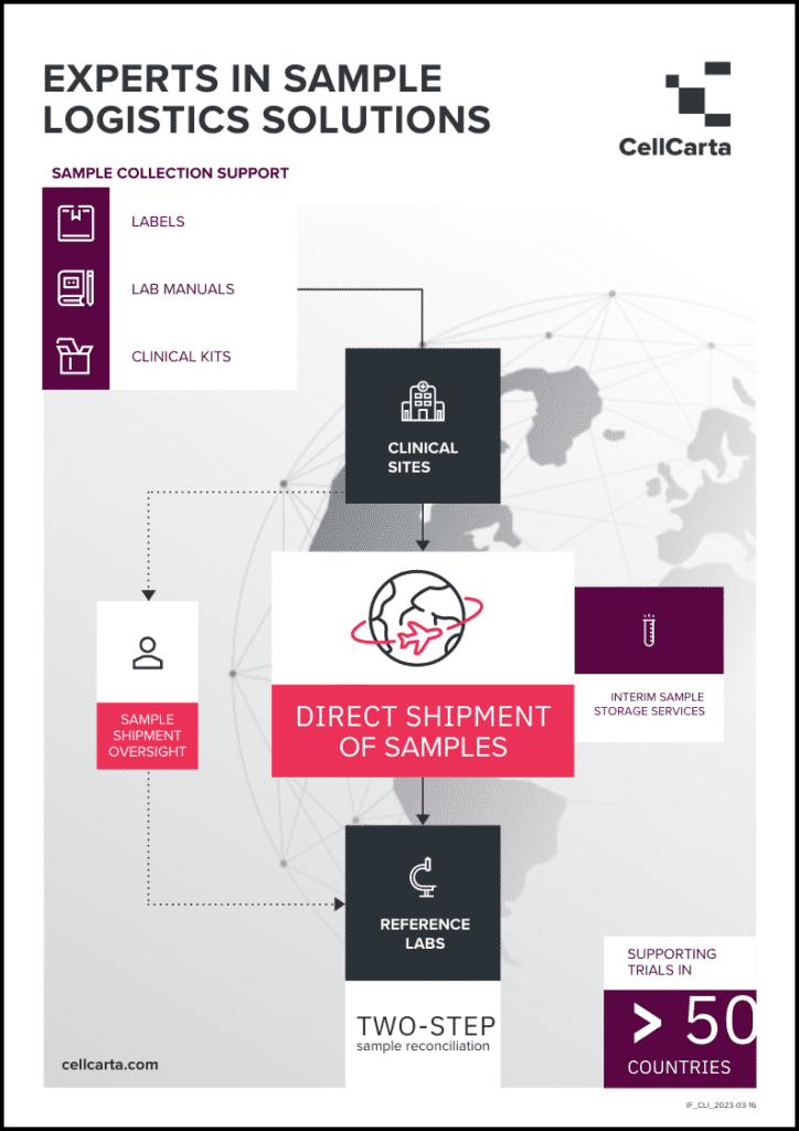 Experts in Sample Logistics Solutions | CellCarta