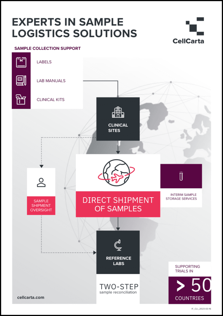 Experts in Sample Logistics Solutions | CellCarta