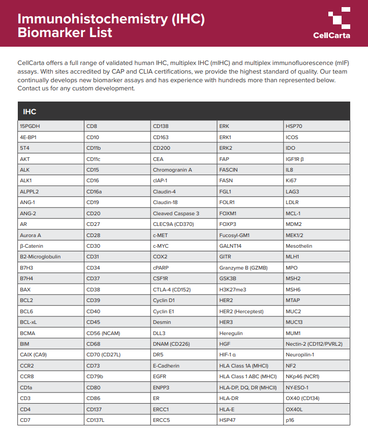 Immunohistochemistry (IHC) Biomarker List | CellCarta