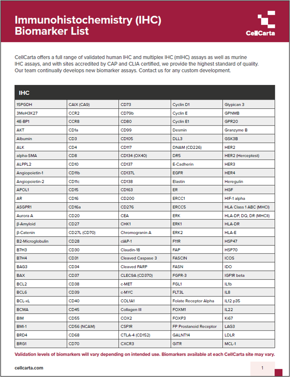 Immunohistochemistry (IHC) Biomarker List | CellCarta