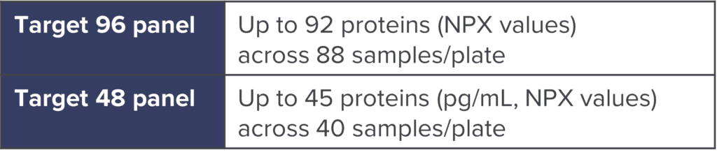 Olink® PEA Technology | CellCarta