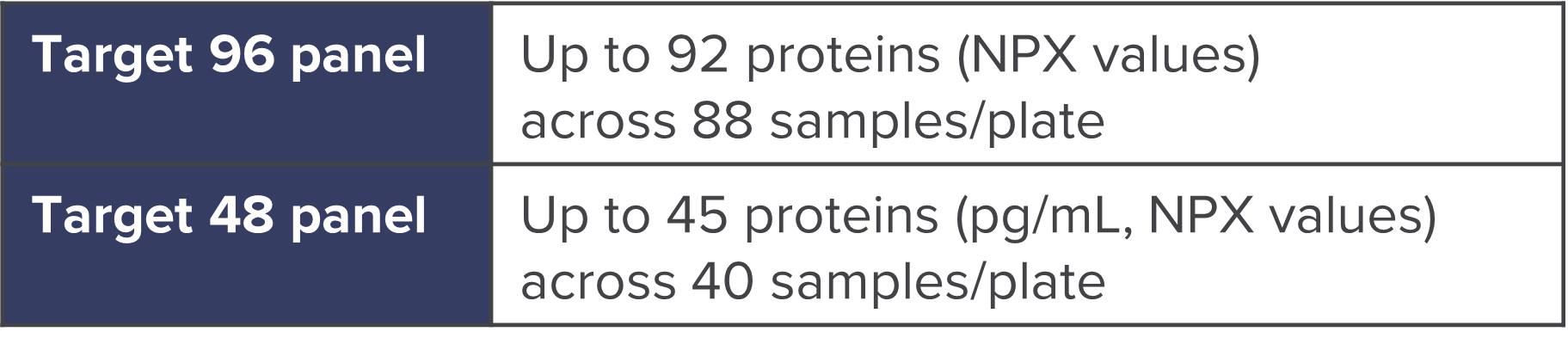 Olink® PEA Technology | CellCarta