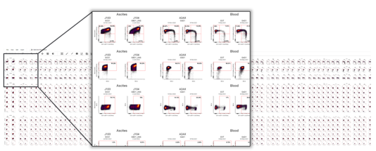CellEngine: Get The Next-Generation Cytometry Analysis Software | CellCarta