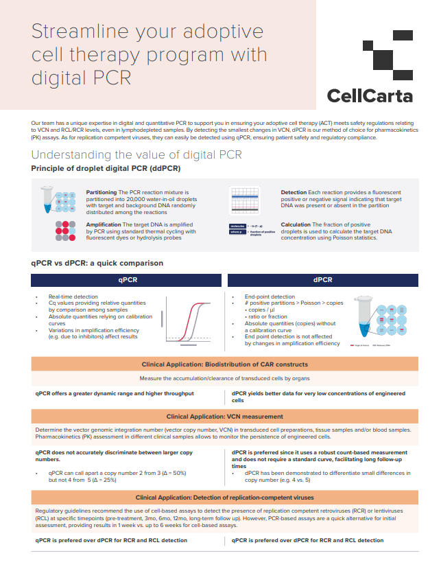 Case Study: Streamline Your Adoptive Cell Therapy Program With Digital PCR (dPCR) | CellCarta