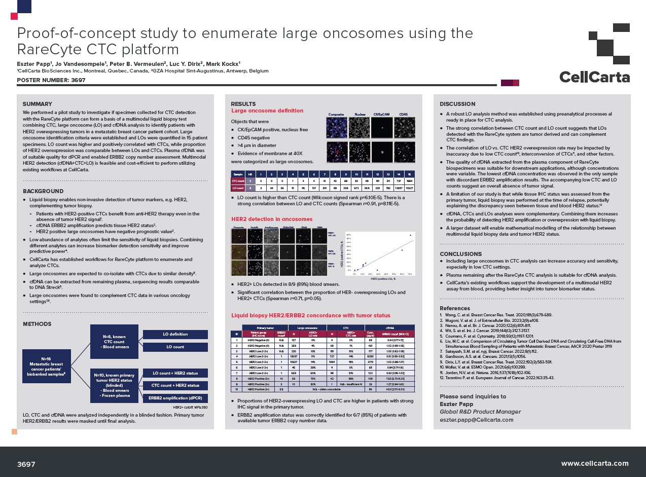 Enumerating Large Oncosomes With Rarecyte Ctc Platform Cellcarta